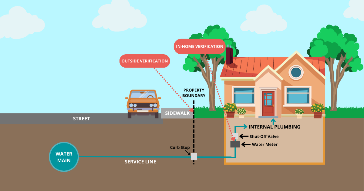 Helpful Information - Berkley Mich