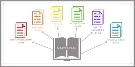 Government - Berkley Mich